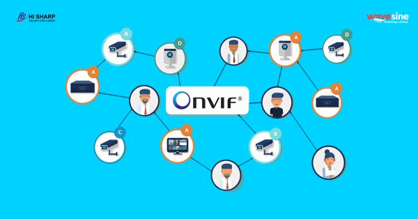 What is ONVIF camera?
